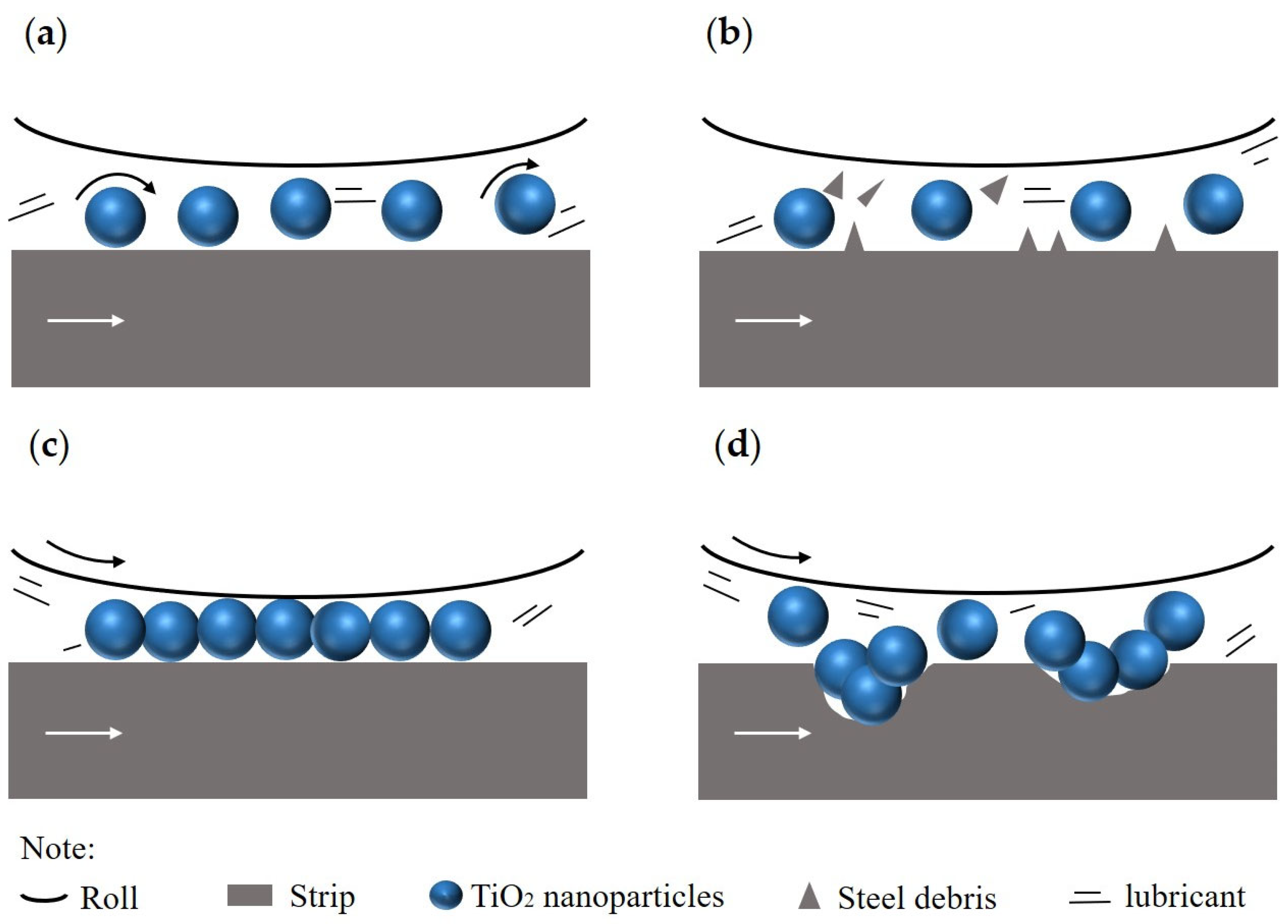 Tribological Properties and Lubrication Mechanisms of Water-Based ...