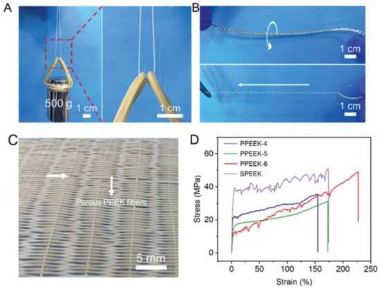 A Review of the Preparation of Porous Fibers and Porous Parts by a ...