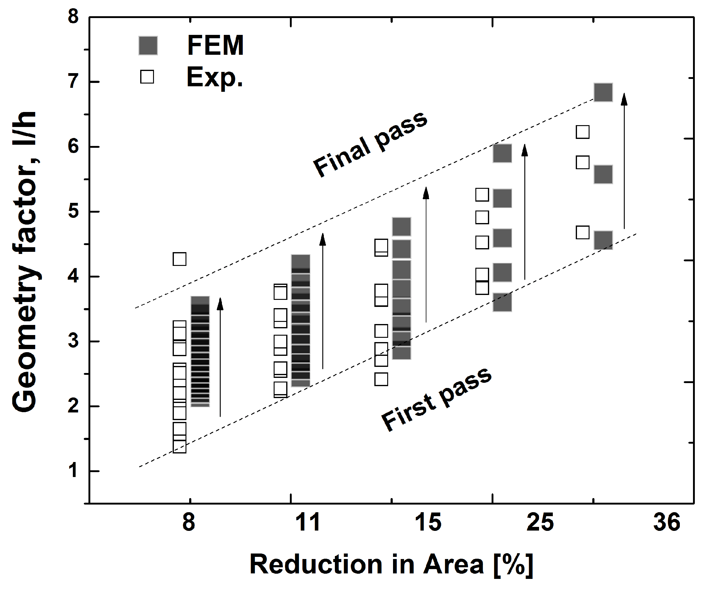 Materials Free Full Text Dynamic Shear Texture Evolution During The Symmetric And