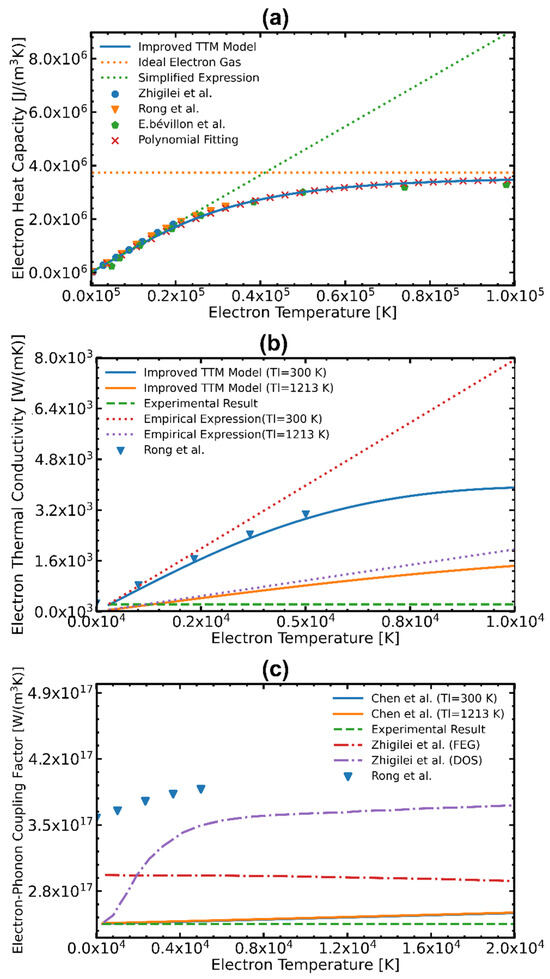 Atomistic-Continuum Study of an Ultrafast Melting Process Controlled by ...