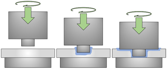 Effect of Workpiece/Tool Heat Transfer and Friction Coefficients on ...
