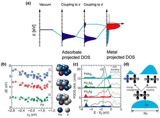Nano-Scale Engineering of Heterojunction for Alkaline Water Electrolysis