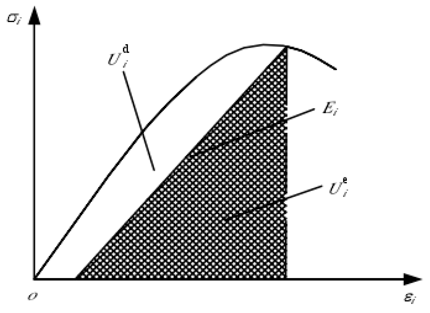 Study on Failure Energy per Unit Area of Concrete Specimens Based on ...