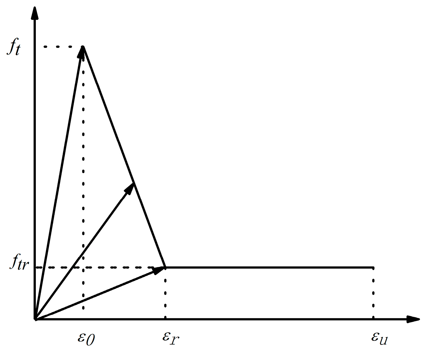 Study on Failure Energy per Unit Area of Concrete Specimens Based on ...