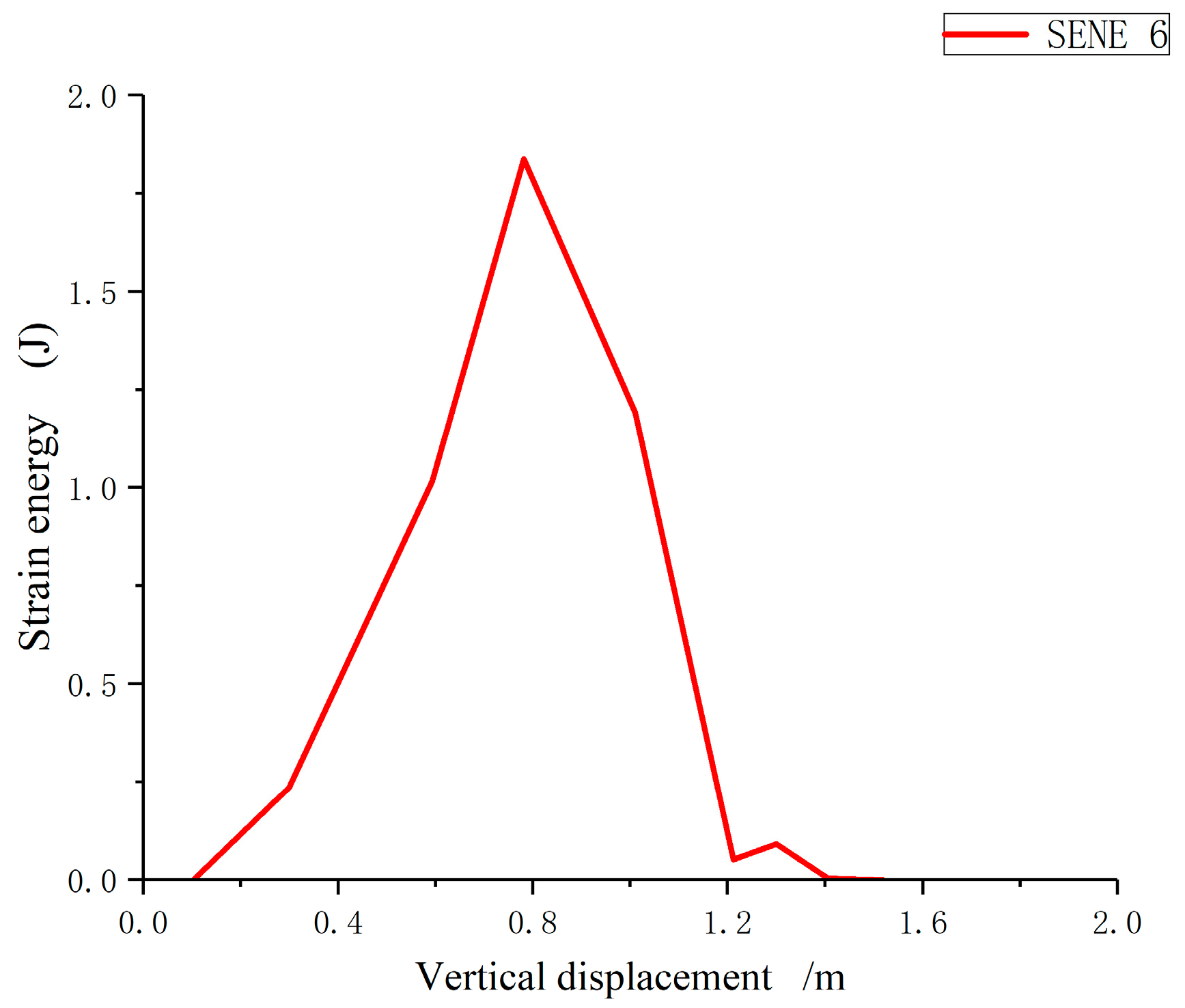 Study on Failure Energy per Unit Area of Concrete Specimens Based on ...