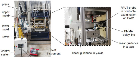 Flow Front Monitoring in High-Pressure Resin Transfer Molding Using ...