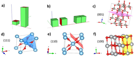 Rapid Growth of Metal–Metal Oxide Core–Shell Structures through Joule ...
