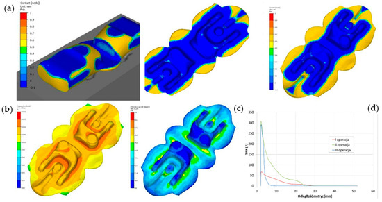 Possibilities of Measuring and Detecting Defects of Forged Parts in Die ...