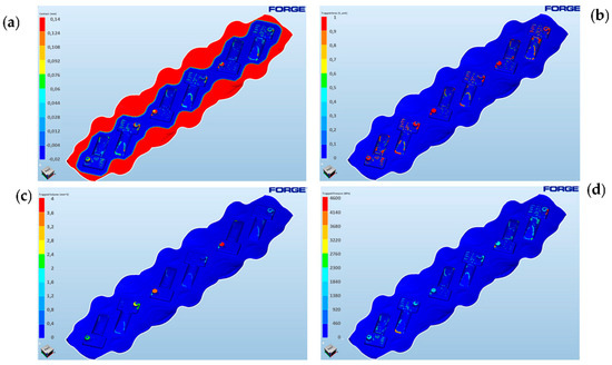 Possibilities of Measuring and Detecting Defects of Forged Parts in Die ...