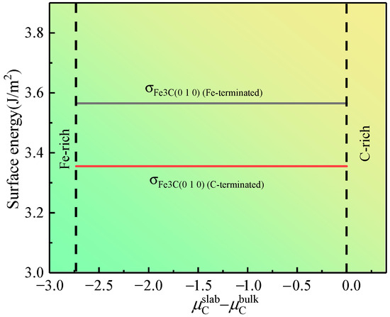 Exploring Inhibition Mechanism of Si on Cementite Nucleation in ...