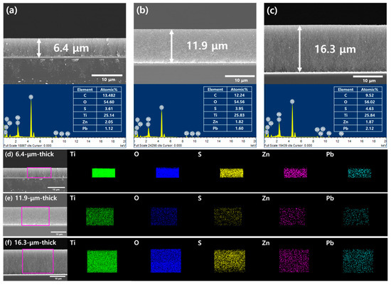 Materials | Free Full-Text | Investigating the Influence of PbS Quantum ...