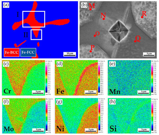 The Effect of Homogenization Heat Treatment on 316L Stainless Steel ...