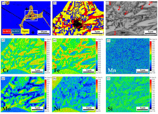 The Effect of Homogenization Heat Treatment on 316L Stainless Steel ...