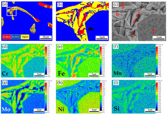 The Effect of Homogenization Heat Treatment on 316L Stainless Steel ...
