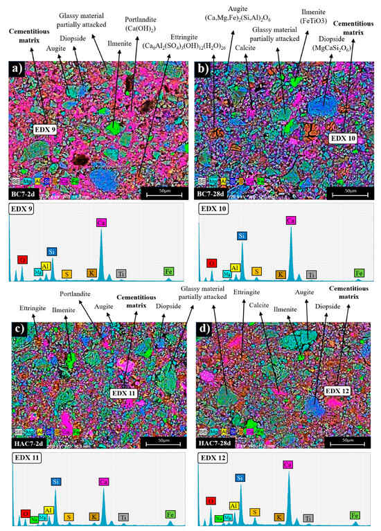 Valorisation of “La Palma” Volcanic Ash for Making Portland-Blended ...