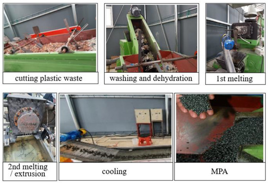 Effect of Surface Hydrophilized Plastic Waste Aggregates Made by Mixing ...