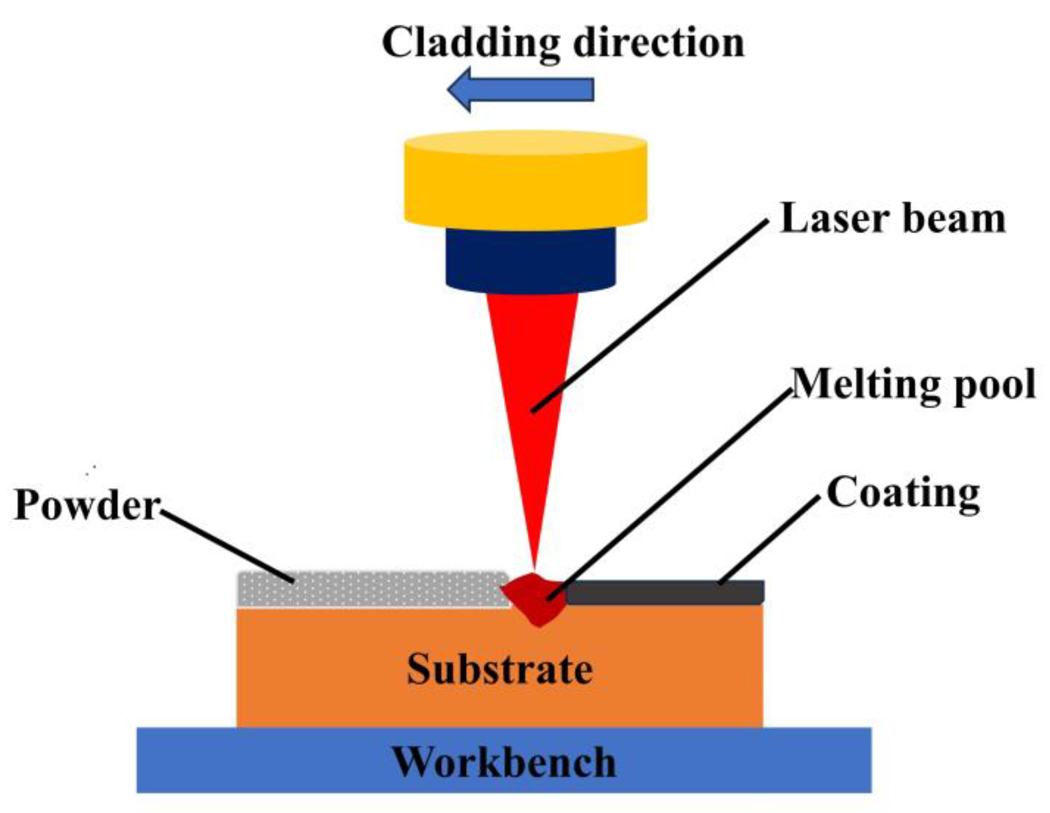 Microstructure and Wear Resistance of Ti6Al4V Titanium Alloy Laser-Clad Ni60/WC Composite Coating
