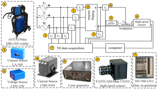 Stability Analysis of Metal Active-Gas Welding Short-Circuiting ...
