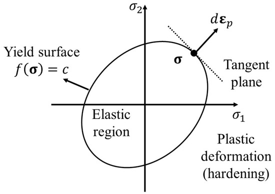 Numerical Study on a Ductile Fracture Model in Pre-Cracked Tension ...