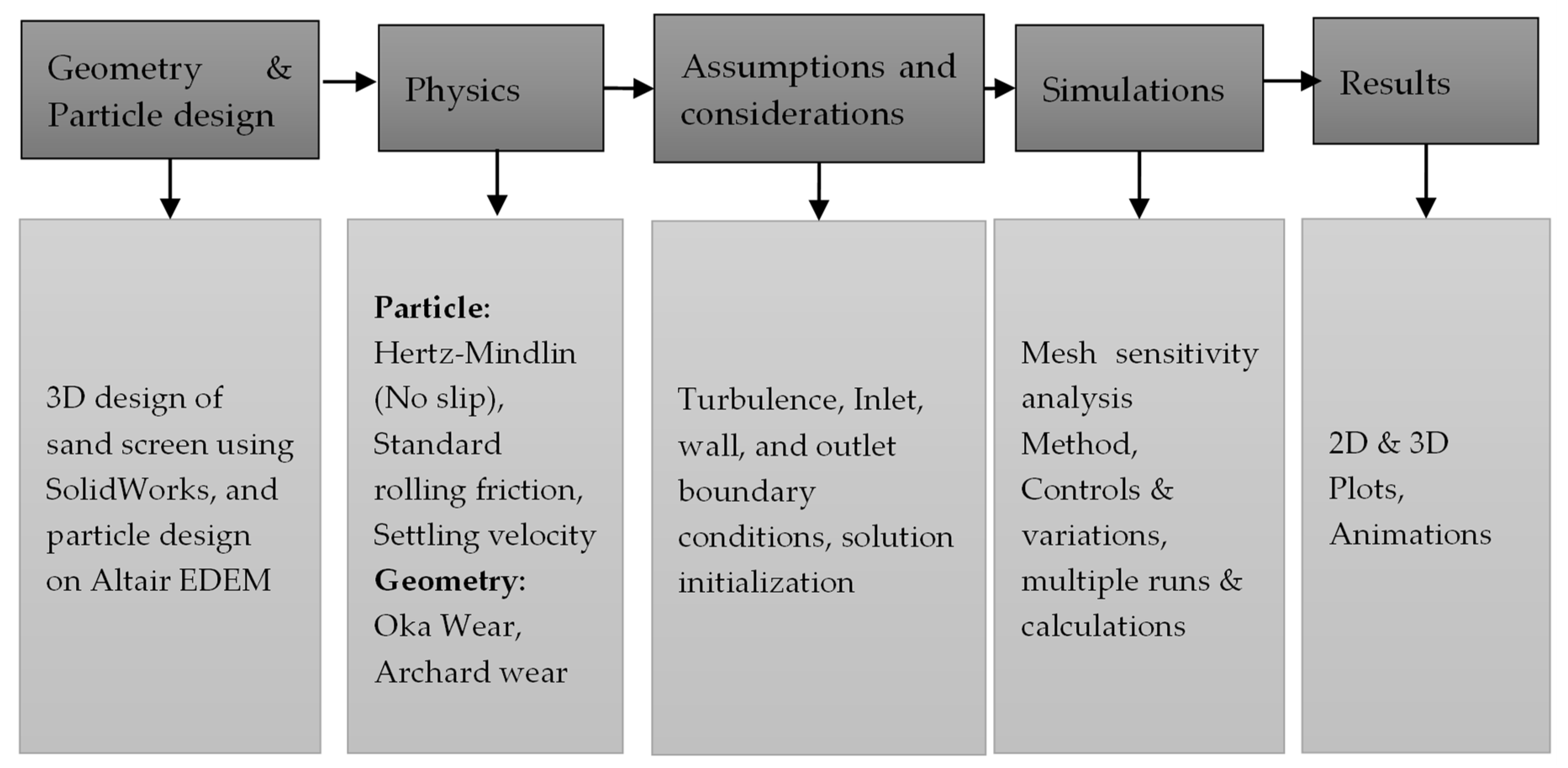 Materials | Free Full-Text | Wear Analysis of NiTi Sand Screens Using ...
