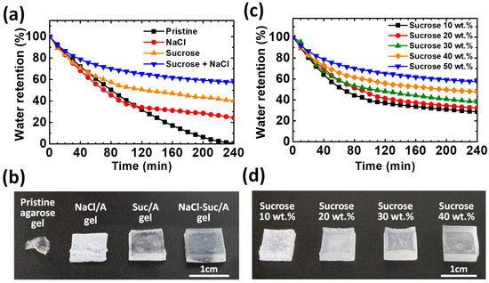 A Transparent Hydrogel-Ionic Conductor with High Water Retention and ...