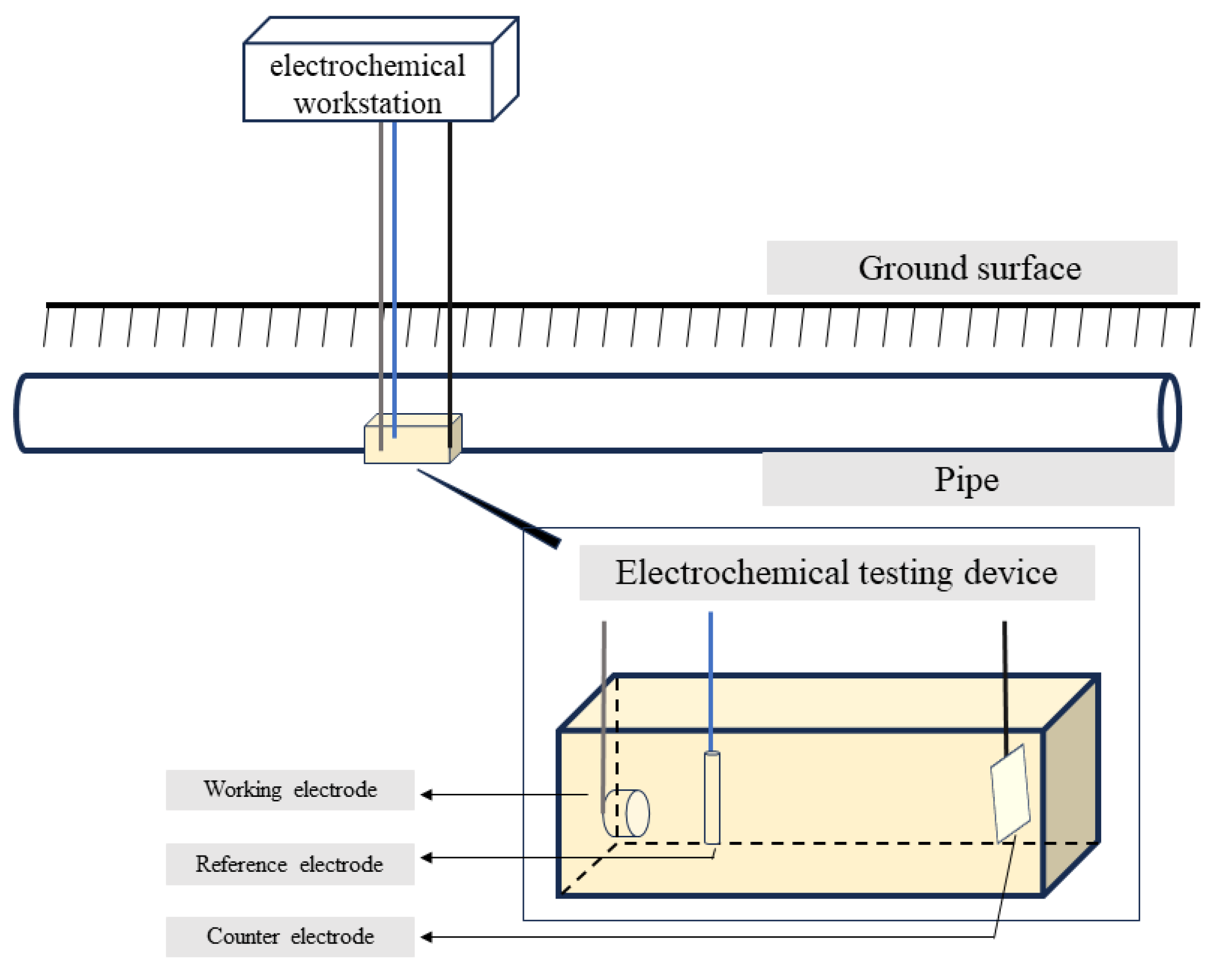 Failure Analyses on a Flexible Anode Cathodic Protection System in a ...