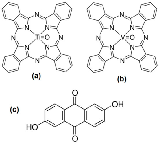 Materials | Free Full-Text | Using Recycled Tetrapak and Doped Titanyl ...