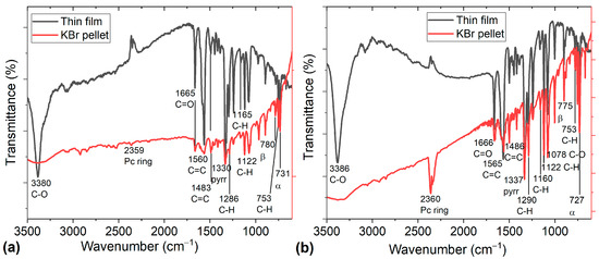 Materials | Free Full-Text | Using Recycled Tetrapak and Doped Titanyl ...