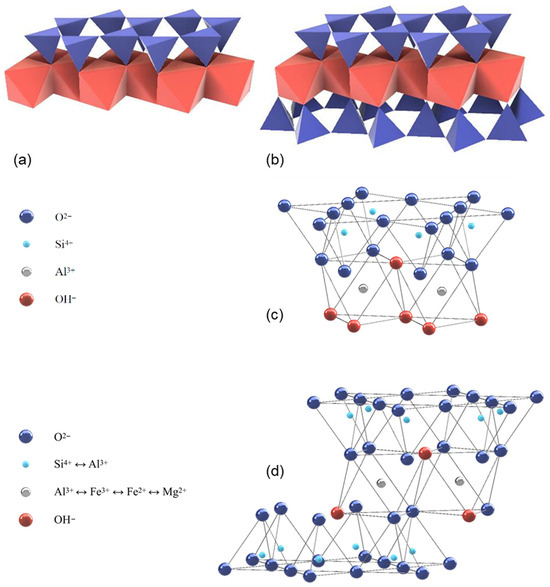 Reactivity of Calcined Clays as SCM—A Review