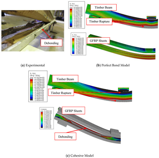 Improving the Flexural Response of Timber Beams Using Externally Bonded ...