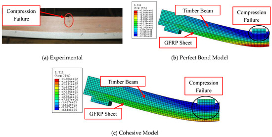 Improving the Flexural Response of Timber Beams Using Externally Bonded ...