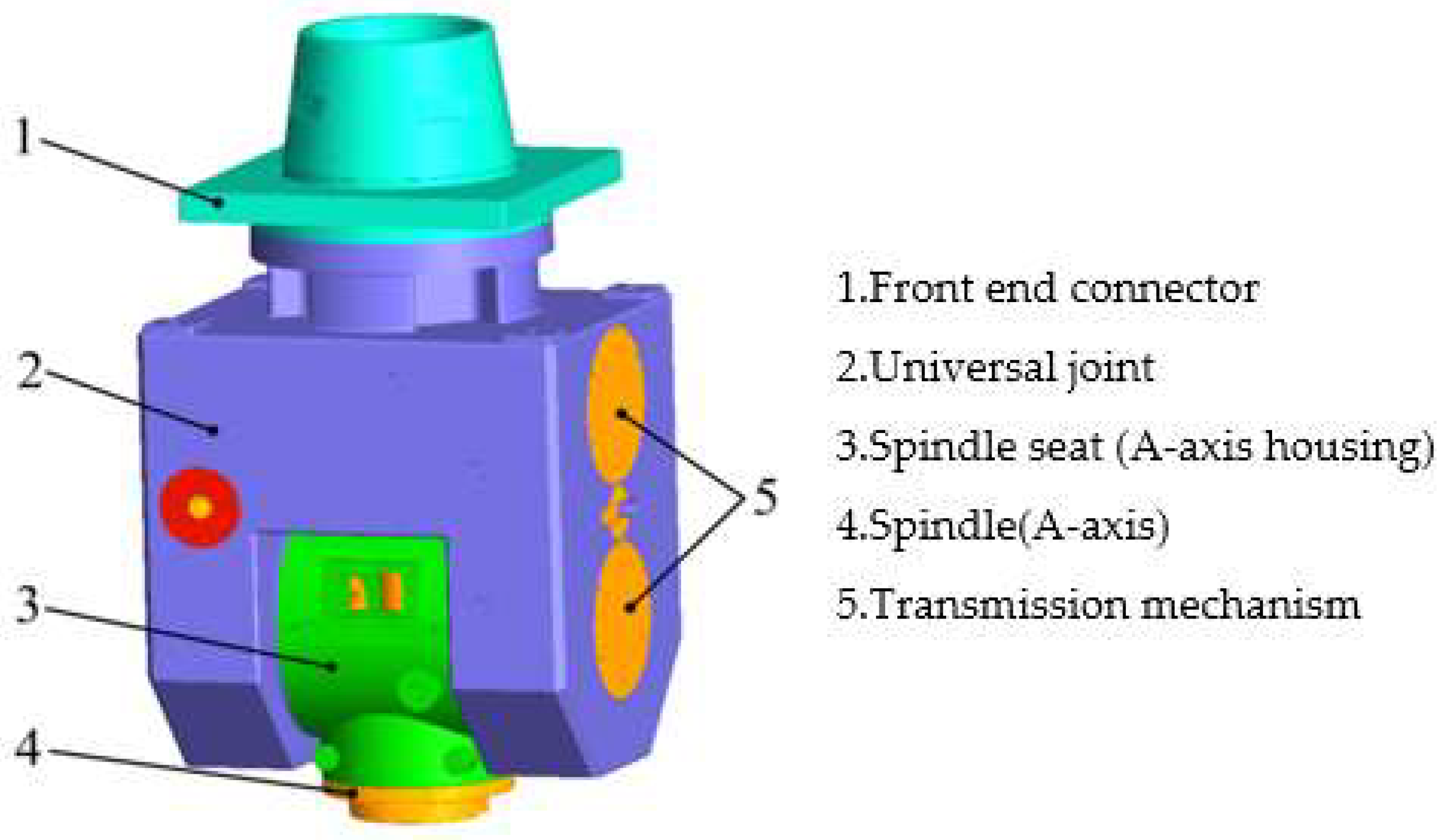 Analysis of Mechanical Characteristics of the Swing Angle Milling Head of a Heavy Computer ...