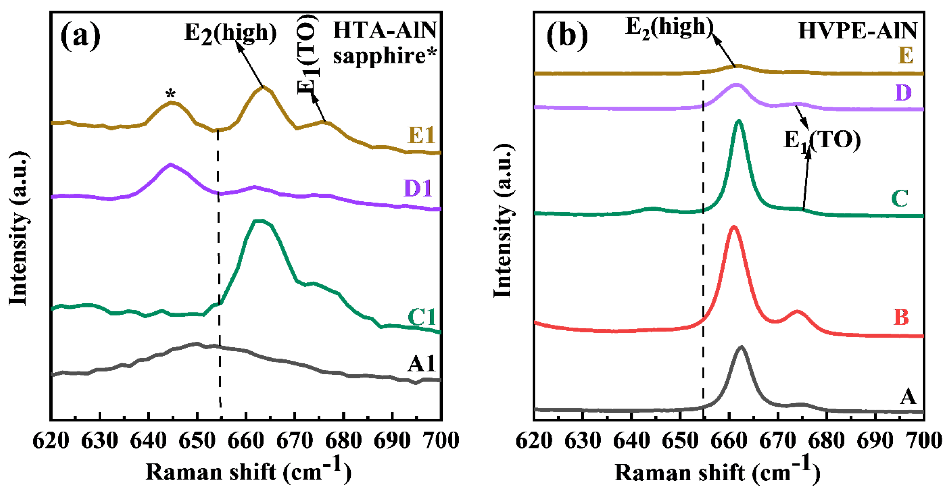 Epitaxy of (11–22) AlN Films on a Sputtered Buffer Layer with Different ...