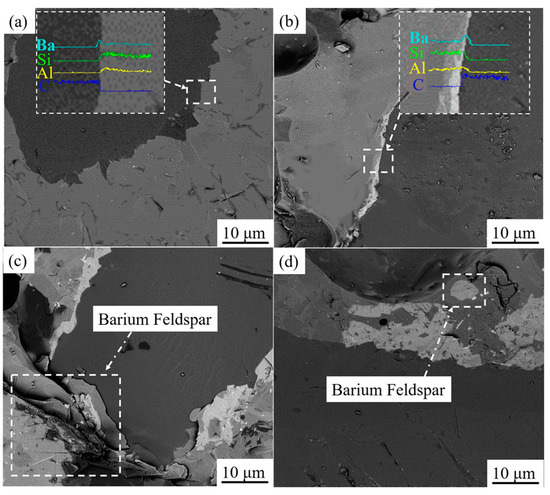 Exploring the Influences of BaO Amount on the Wettability and ...