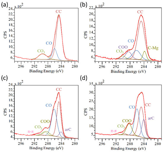 Materials Free Full Text Characterization Of Tannic Acid Coated