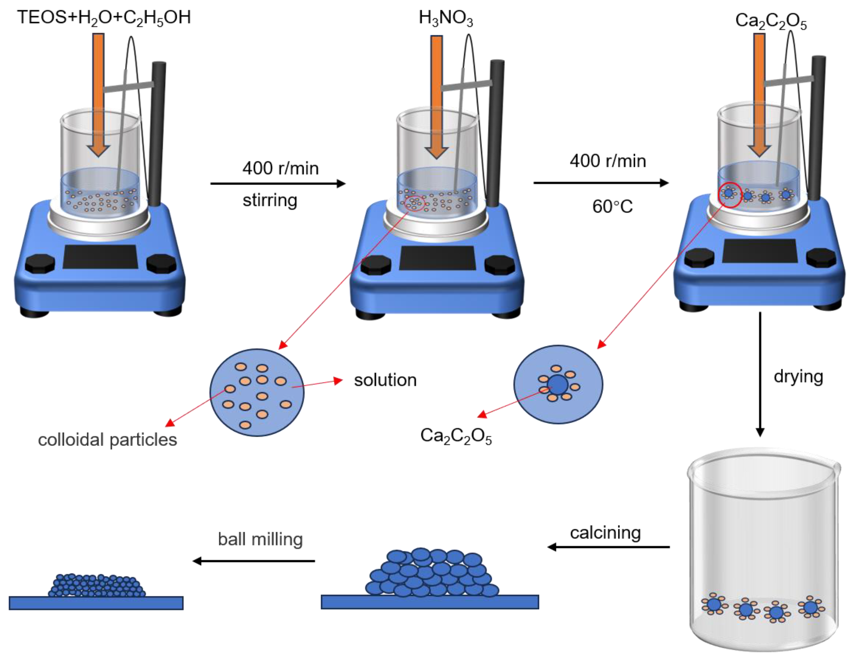 Effects of Superfine Tricalcium Silicate Powder on the Physicochemical ...