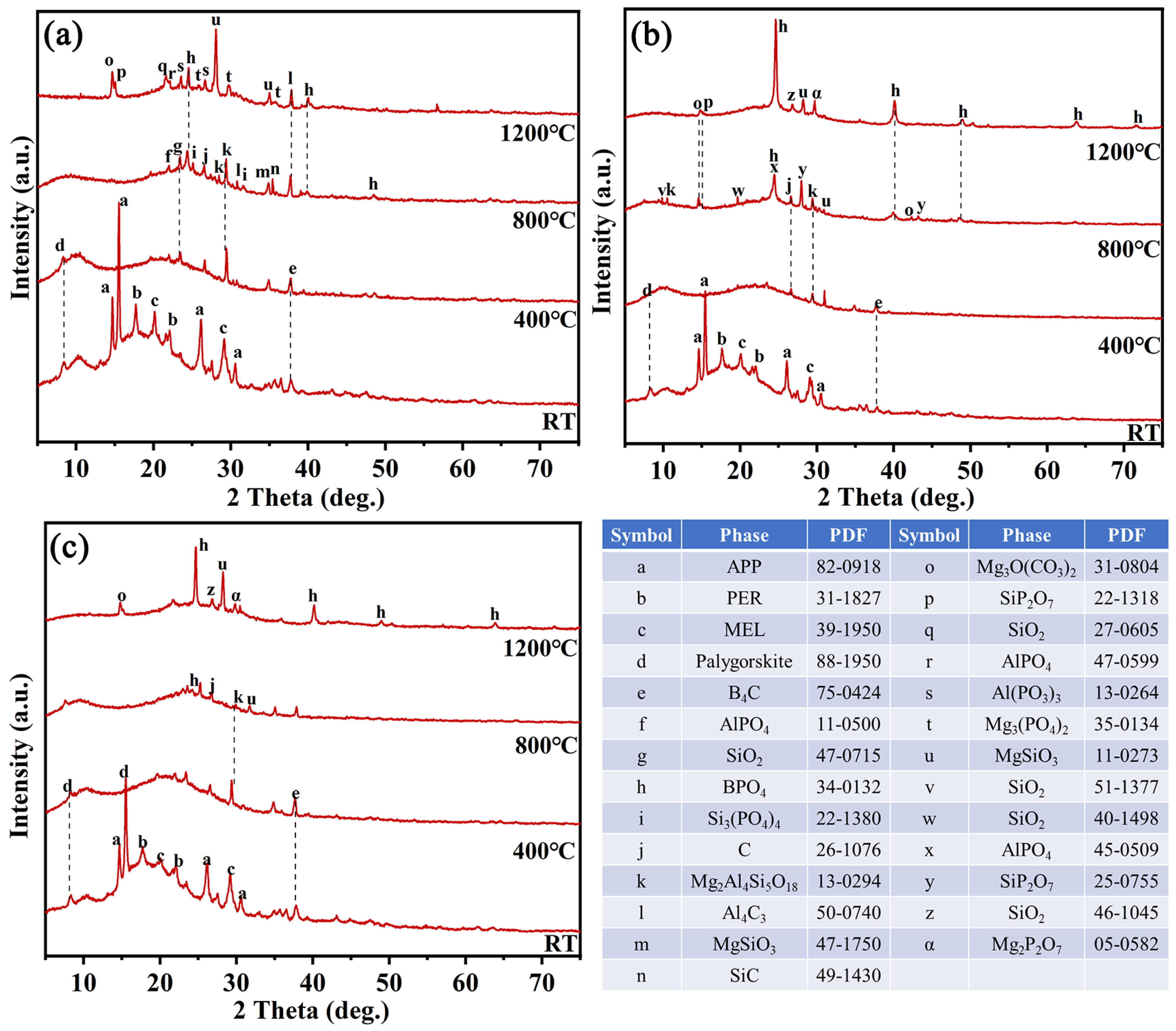 The Effect of Different Diluents and Curing Agents on the Performance ...