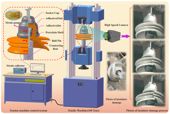 Study on the Ultimate Load Failure Mechanism and Structural ...