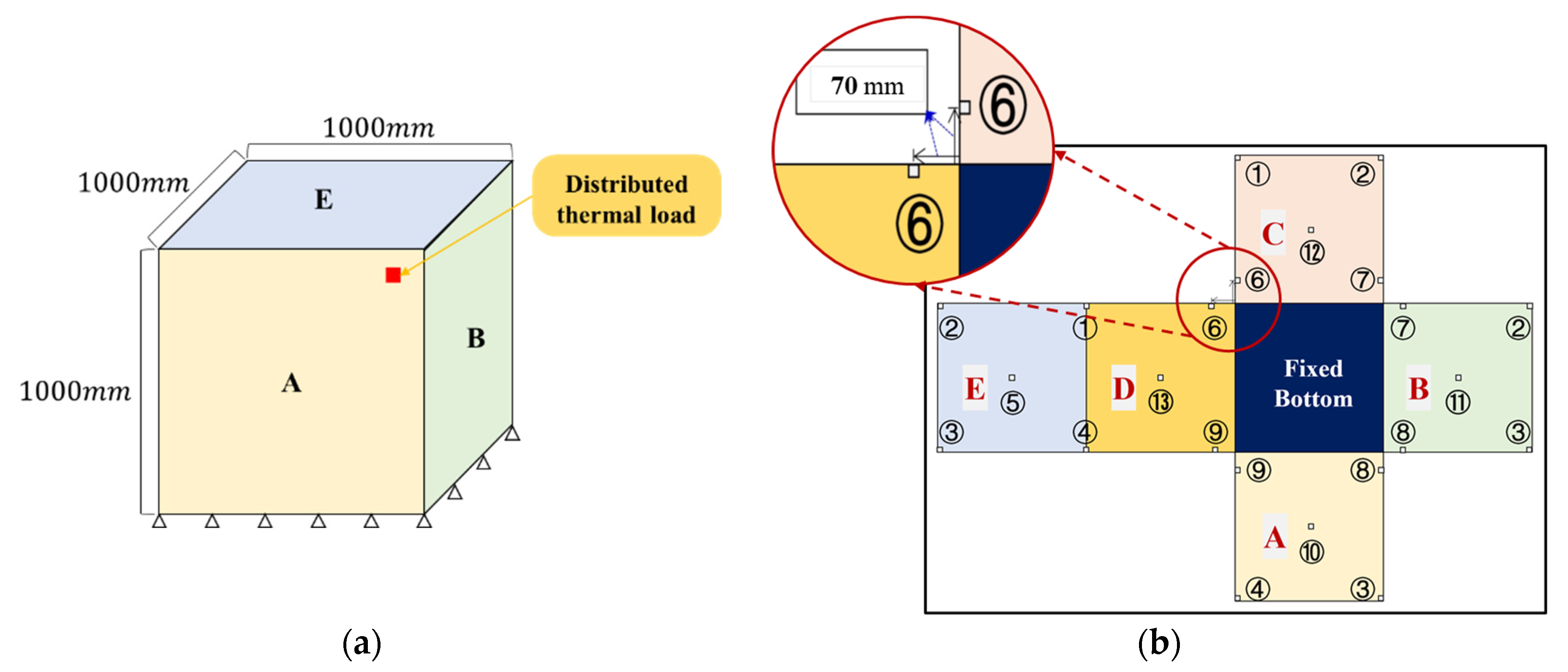 Stepwise Identification Method of Thermal Load for Box Structure Based on Deep Learning