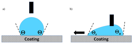 Development of Multifunctional Hybrid Coatings (Mechanically Resistant ...