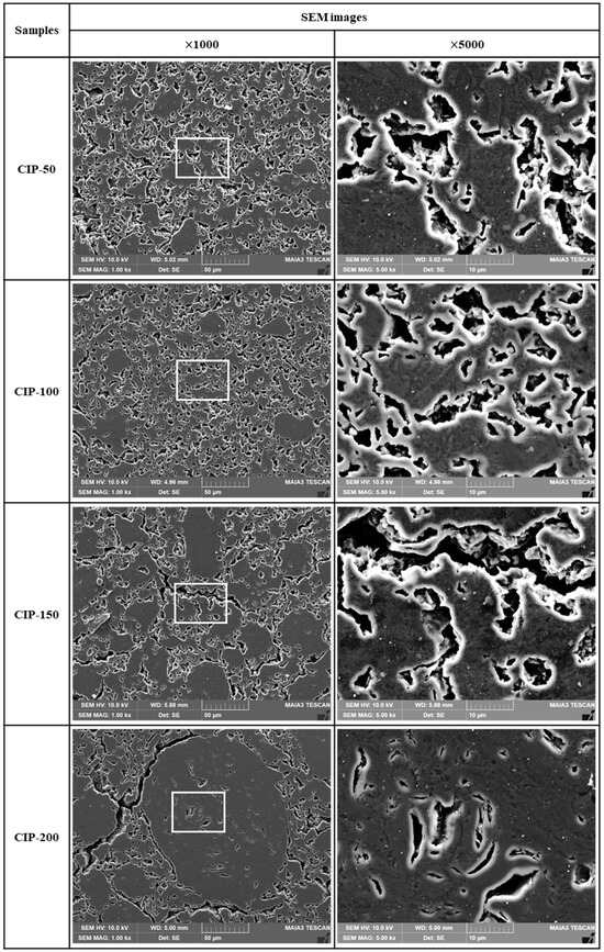 Effect of Microstructural Change under Pressure during Isostatic ...