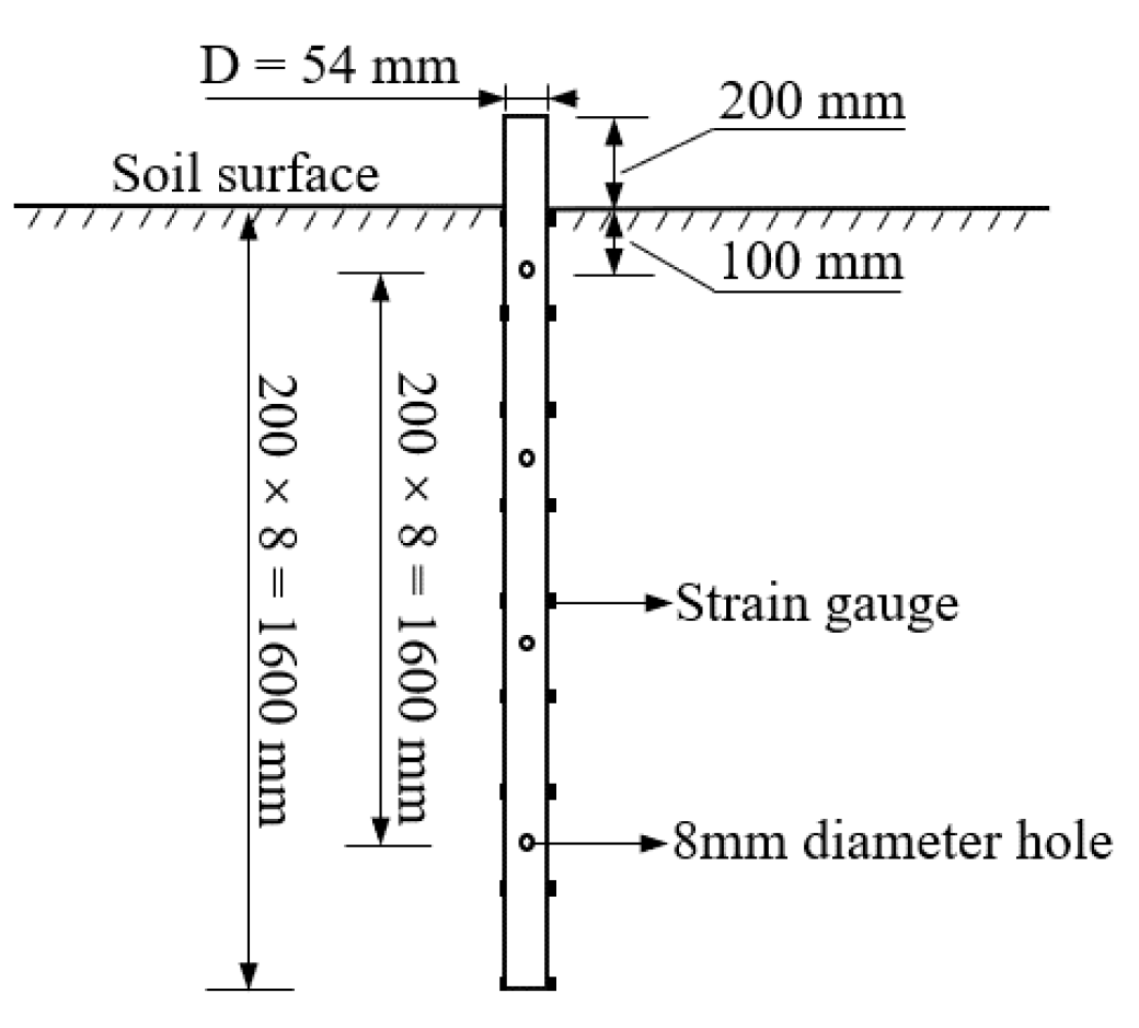 Materials | Free Full-Text | Study on Vertical Bearing Capacity of Pile ...
