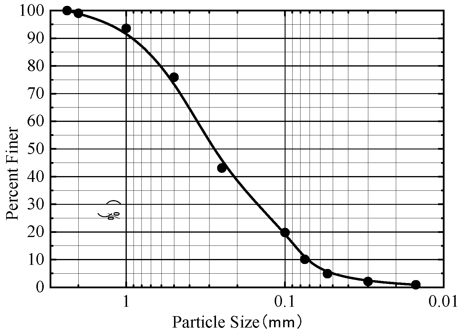 Study on Vertical Bearing Capacity of Pile Foundation with Distributed ...