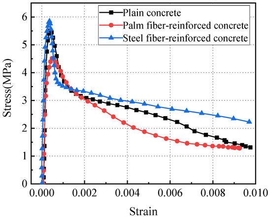 Dynamic Splitting Performance and Energy Dissipation of Fiber ...
