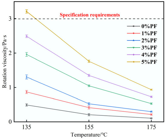 Investigation of Phenolic Resin-Modified Asphalt and Its Mixtures