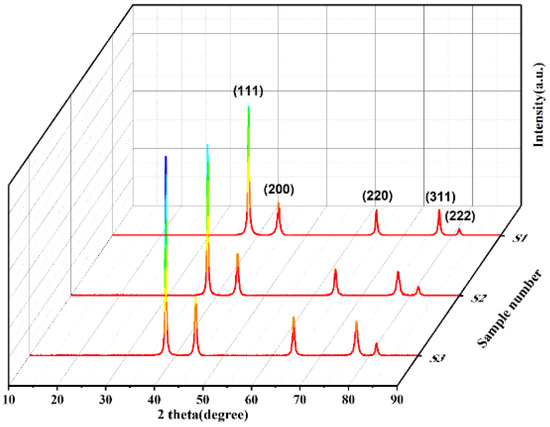 Effect of Silver Powder Microstructure on the Performance of Silver ...