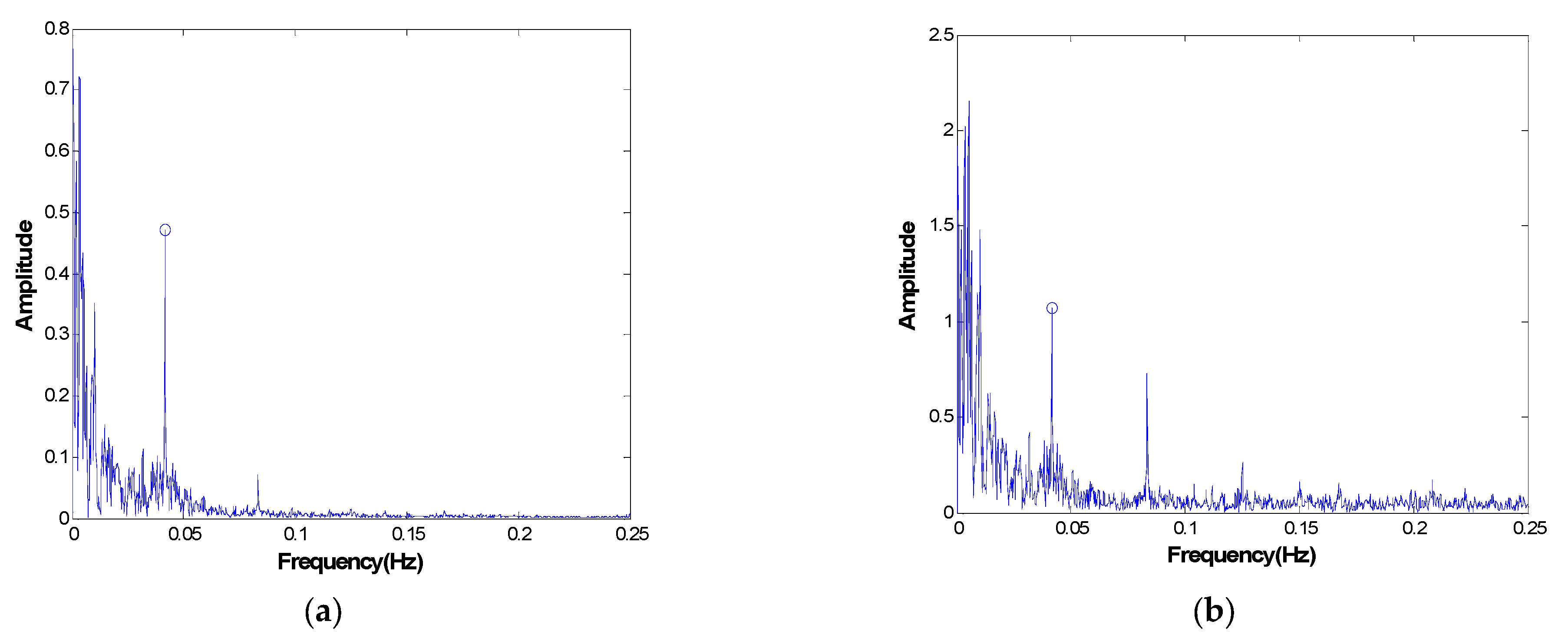 Temperature Effect Separation of Structure Responses from Monitoring Data Using an Adaptive ...