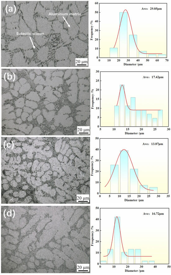 Effect of High-Frequency Electric Pulse on the Solidification ...