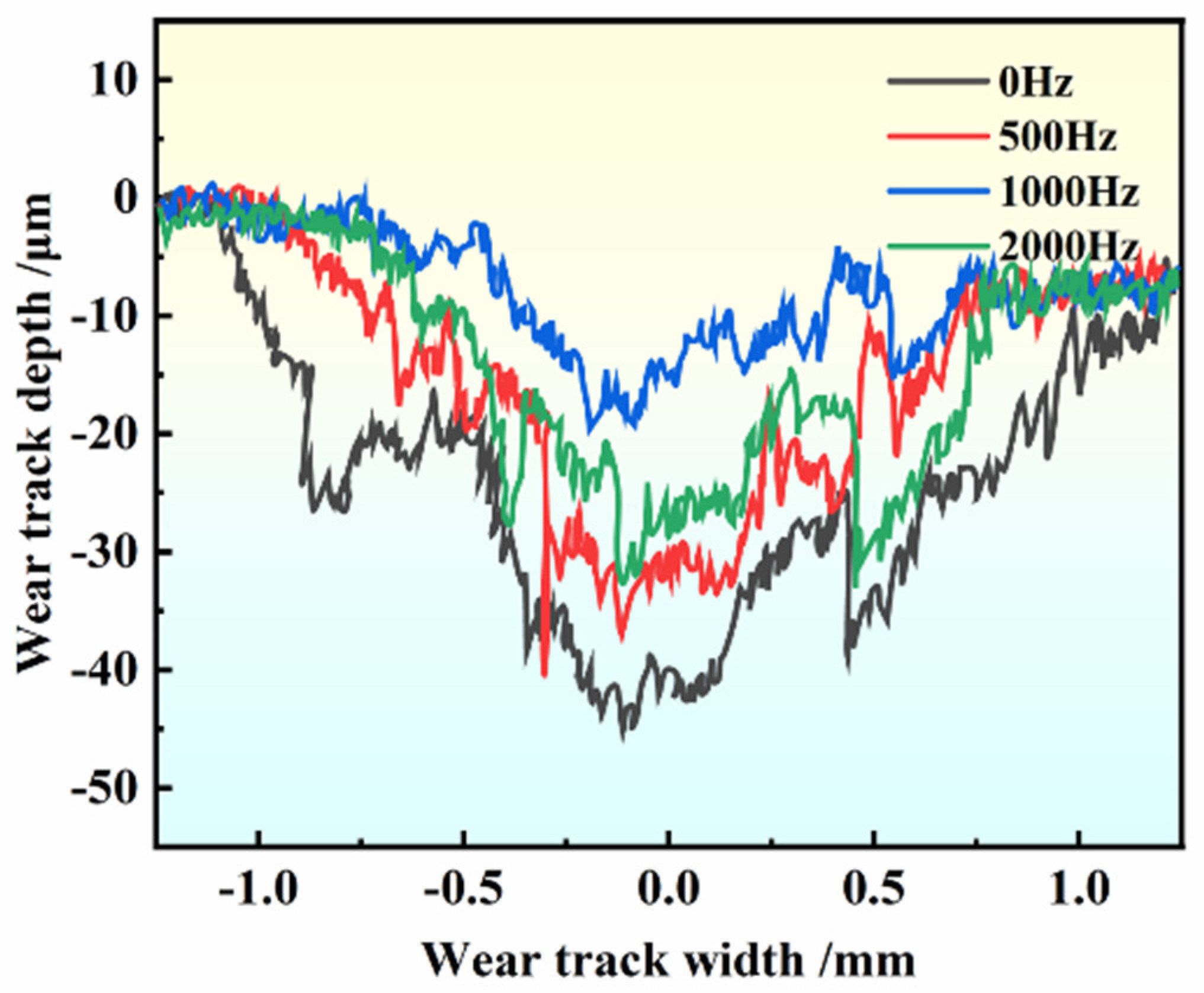 Effect Of High Frequency Electric Pulse On The Solidification Microstructure And Properties Of