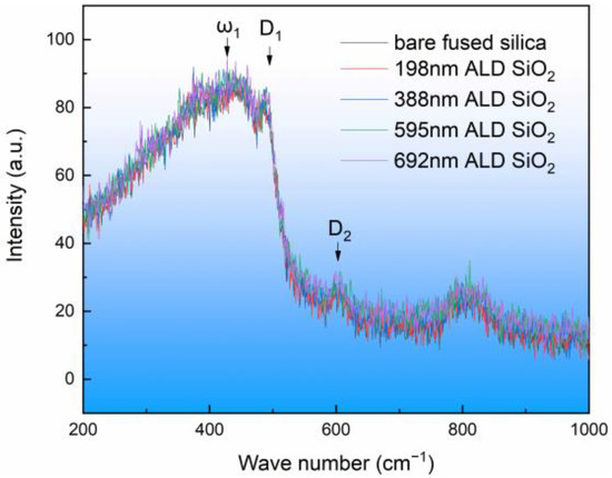 Influence of Thermal Annealing on Mechanical and Optical Property of ...